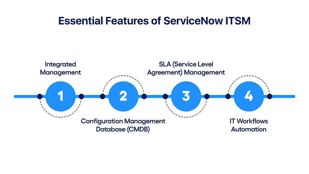 ServiceNow CSM vs ITSM: Key Differences, Use Cases & Benefits - DKODE Technologies